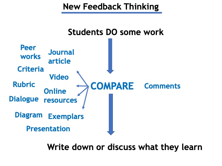 Student Comparison Choosing Positive Behavior EduGuide | Growing